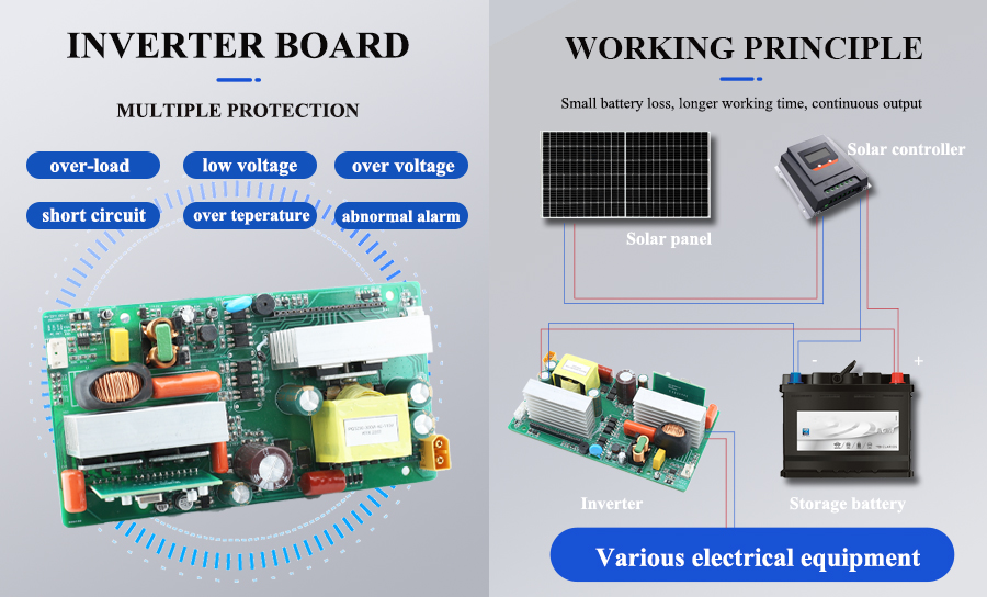 400W Pure Sine Wave Inverter Bare Board - Hzinverter - China Inverter ...